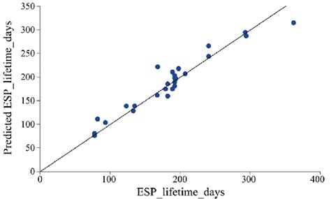 Predicted Vs Actual Comparison Plot Gradient Boosting Machine Model