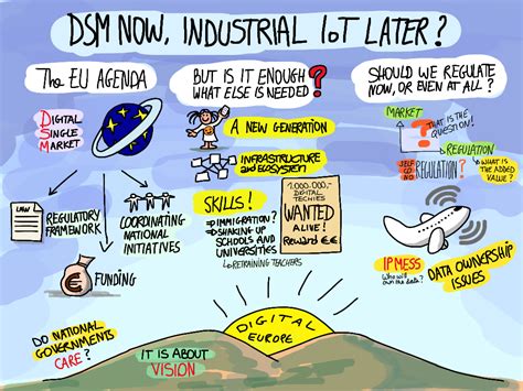 The Industrial Internet Era — Frahan