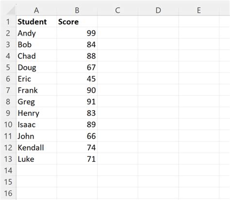 How To Calculate Letter Grade In Excel With Examples