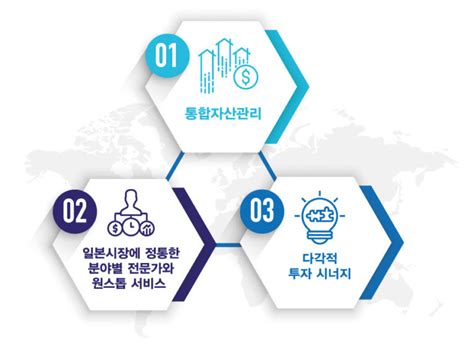 일본 자산관리 도쿄부동산관리주식회사