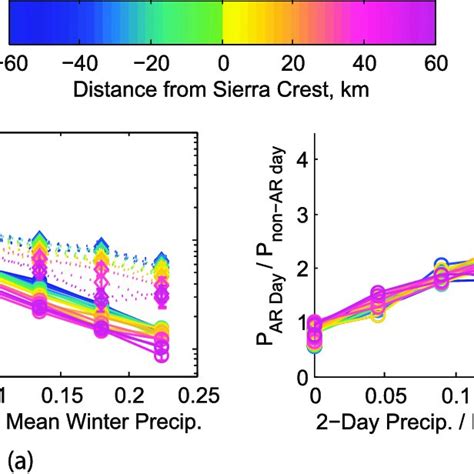 Cam Mpas Aquaplanet Simulations Download Table