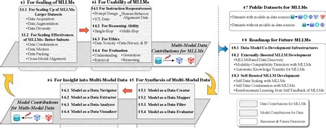 Figure 2 From The Synergy Between Data And Multi Modal Large Language Models A Survey From Co