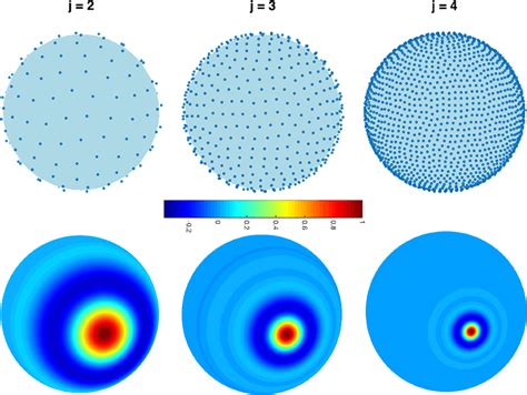 top the quadrature grid points on the unit sphere set according to
