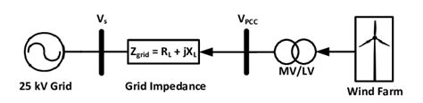 Feeder Equivalent Model Download Scientific Diagram