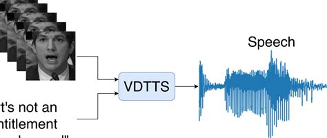 Text To Speech Tts And Voice Generation