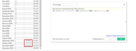 How To Compare To Previous N Month Average With Table Calculations Or Level Of Detail