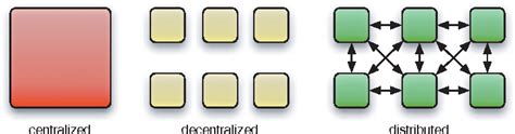 Figure 1 From Distributed Fault Detection And Isolation Of Continuous Time Non Linear Systems