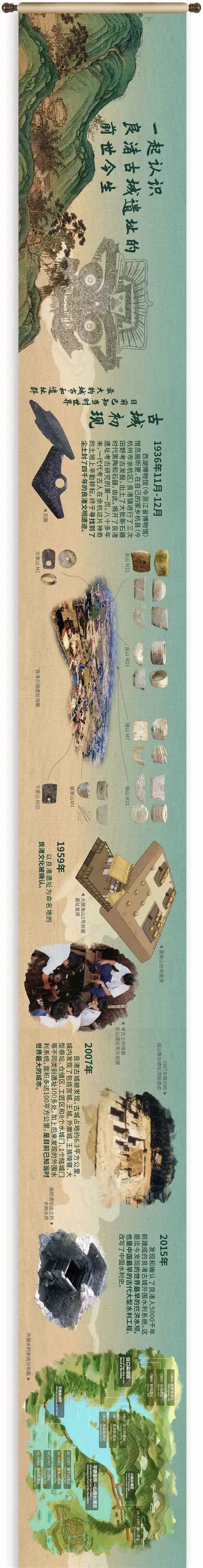 喜报！良渚古城申遗成功！遗址公园明天开放！每天只限3000人 搜狐大视野 搜狐新闻