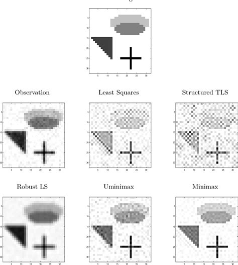 figure 1 from mean squared error estimation for linear systems with