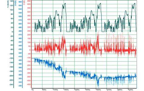 Wltp Power Measurement Of Electric And Hybrid Vehicles Csm Gmbh