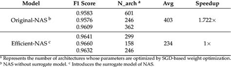 Comparison Before And After Adding Surrogate Models Download