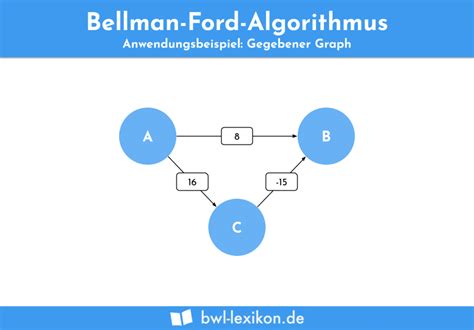 Dijkstra Algorithmus Definition Erklärung And Beispiele Übungsfragen