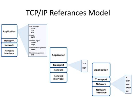 Ppt Introduction To Computer Networks Powerpoint Presentation Free