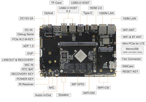Firefly Introduces RK3399 CoreBoard With Up To 4GB RAM 128GB EMMC Flash CNX Software