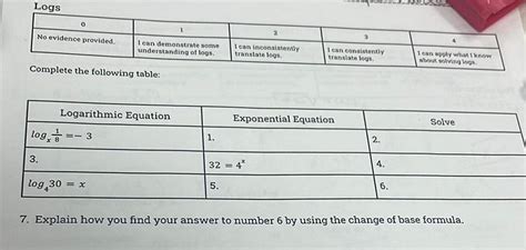 [answered] logs no evidence provided 0 complete the following table log