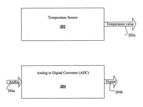 Integrated CMOS Temperature Sensor And Analog To Digital Converter Eureka Patsnap