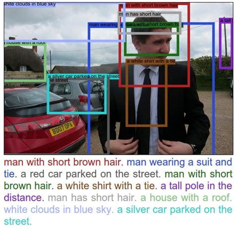 Densecap Fully Convolutional Localization Networks For Dense Captioning