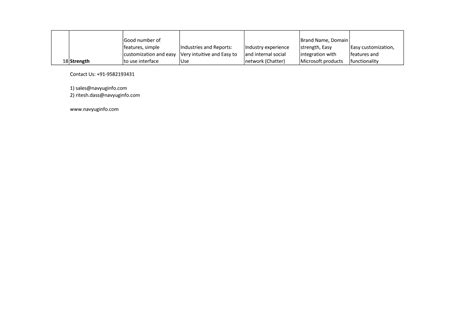 Crm Comparison Chart 2012 Ppt