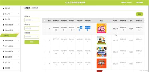 Django社区分类信息管理系统程序开题报告社区信息分类系统 Csdn博客