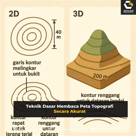 Teknik Dasar Membaca Peta Topografi Secara Akurat