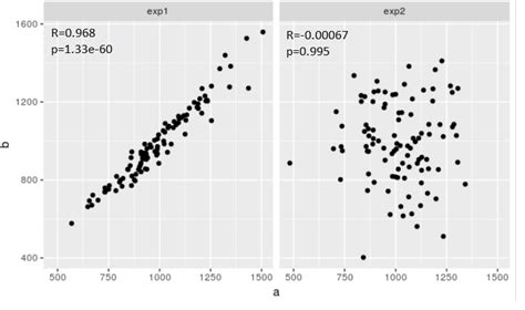 Adding Group Specific Textdata To Faceted Plot In Rggplot2 Stack