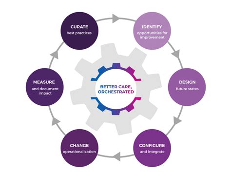 Lumeon By Health Catalyst