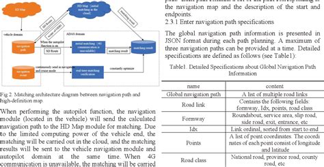 Figure 2 From A Navigation Path And High Definition Map Matching Scheme Based On Improved Hidden