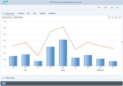 Team Fpm The New Vizframe Uibb Sap Community