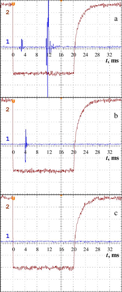Typical Waveforms Obtained At The Initiation Of Samples The Time