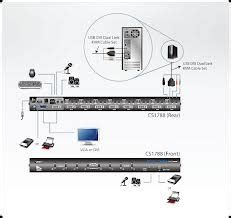 KVM Switches KVM Switch Suppliers Traders Manufacturers