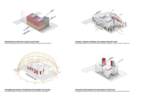 Gallery Of Sagehaus Office Garden Rad Ar Research Artistic Design