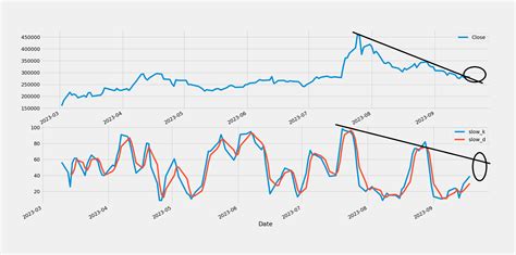 에코프로비엠 주가 전망 단기와 중기 흐름으로 알아보겠습니다