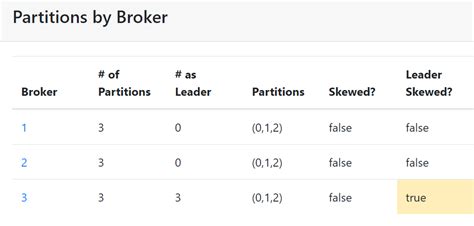 GitHub SaLeox Kafka Cluster Docker Setup Use Docker Compose To Install The Kafka Cluster With
