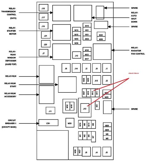 Jeep Fuse Box Diagram At Johnny Moe Blog
