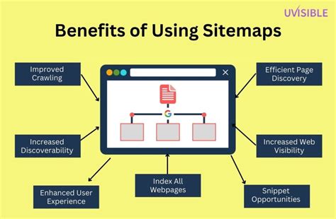 what are sitemaps the ultimate guide uvisible