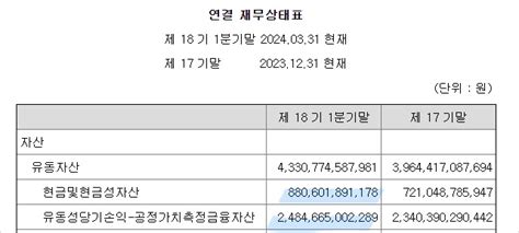 크래프톤 주가 전망 내가 직접 분석해보는 기업가치 50만원 갈 수 있을까 Bankmania