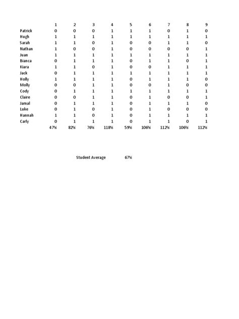 analyzing data assignment pdf