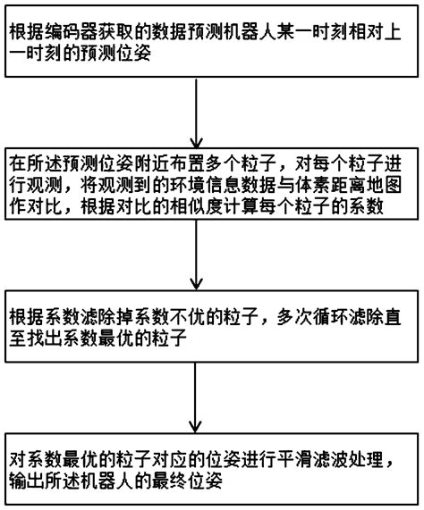 three dimensional laser positioning method and system eureka patsnap