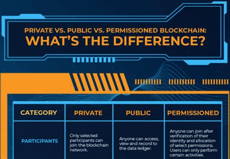 Hyperledger Fabric Vs Ethereum What S The Difference Iglu
