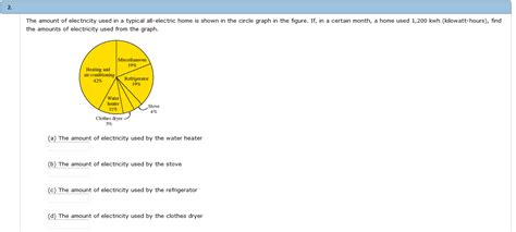 Circle Graph And Meaning At Melinda Morris Blog