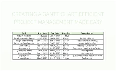 Creating A Gantt Chart Efficient Project Management Made Easy Excel Template And Google Sheets