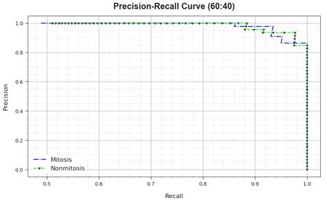 mitotic nuclei segmentation and classification using chaotic butterfly optimization algorithm