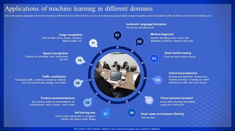 Latest Technologies Applications Of Machine Learning In Different Domains Ppt Template