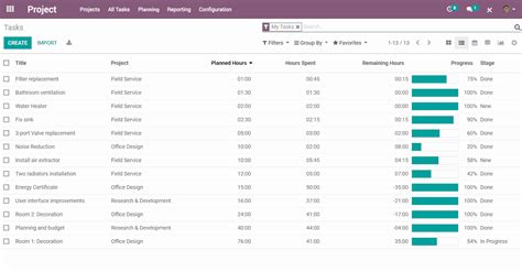 Best Open Source Project Management Software