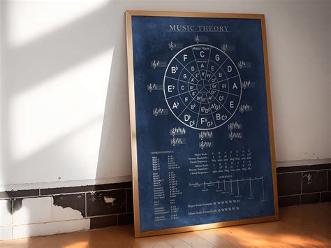Vintage Music Theory Poster Circle Of Fifths Chart Blue Music Theory Print Large Education