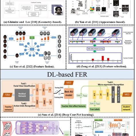Dimensional Emotion Models A Pleasure Arousal Dominance Pad Model