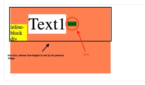 Html Understand Inline Element Vertical Align Line Box And Line