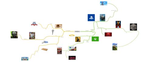 Videogames Coggle Diagram