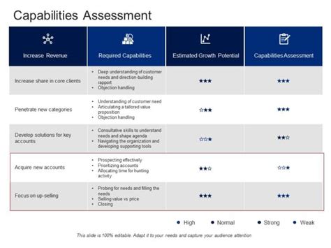 Capability Maturity Model 06 Powerpoint Template Slideuplift