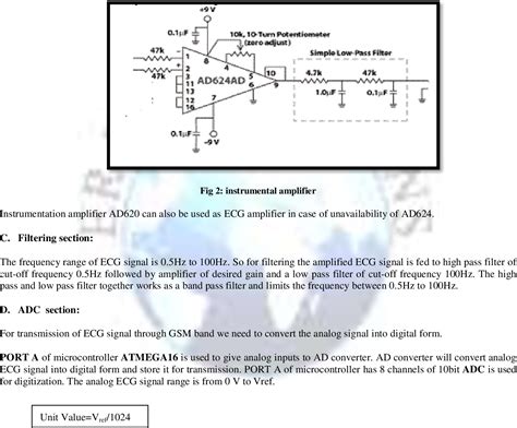 Figure 2 From Wireless Ecg Signal Monitoring System Using Compression Technique Through Gsm